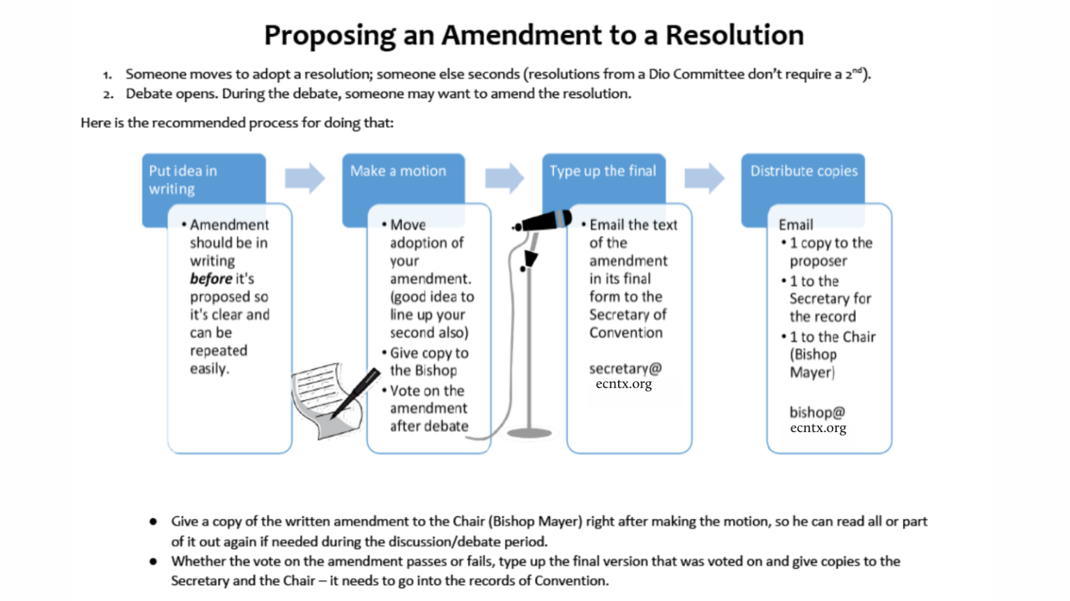 How to propose an amendment - The North Region of the Episcopal Diocese ...
